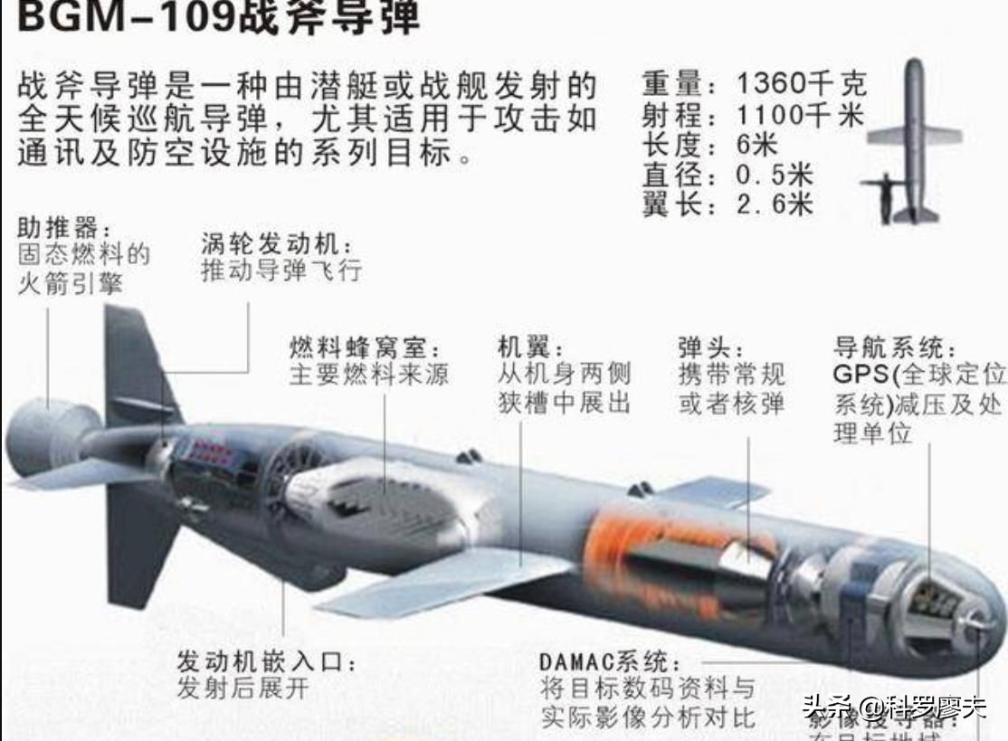 Navy remote killing device: Tomahawk cruise missile re-produces ...