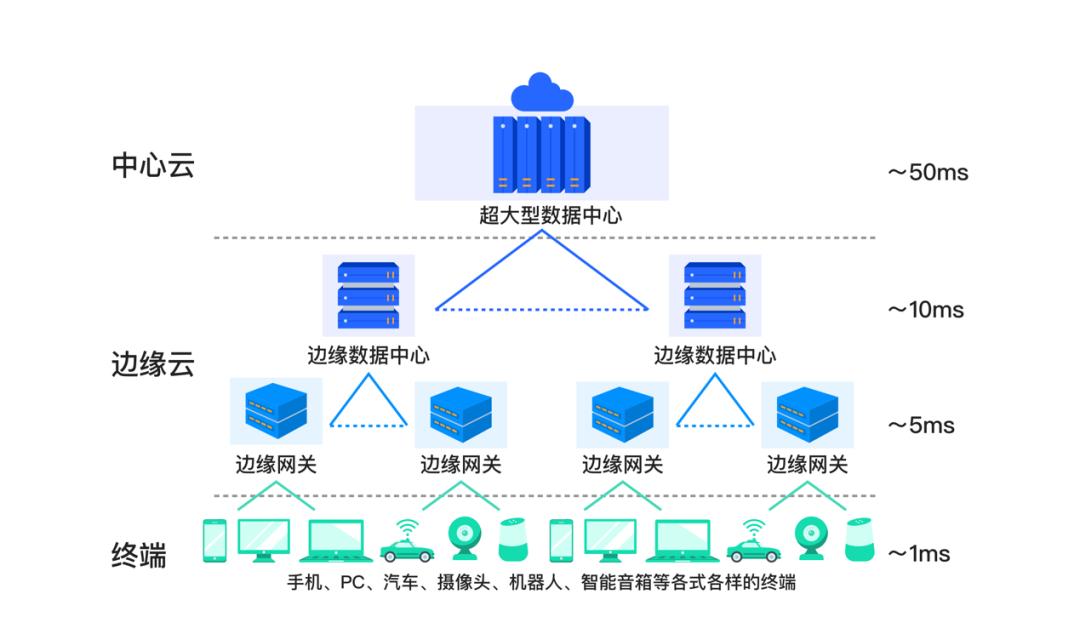 PPIO founder Wang Wenyu: From PPTV to PPIO, challenges and thinking on the road to ...