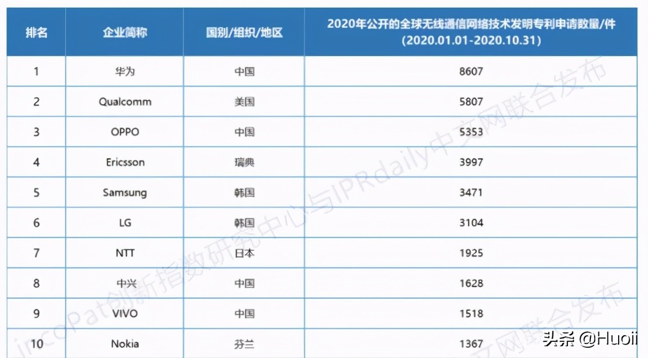 Jedi counterattack, Huawei officially waves 5G patent "big stick ...