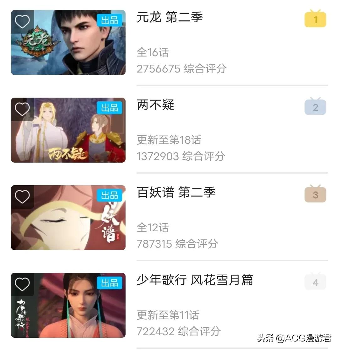 Cute new question: What does "Yuanlong" really talk about?Why is ...