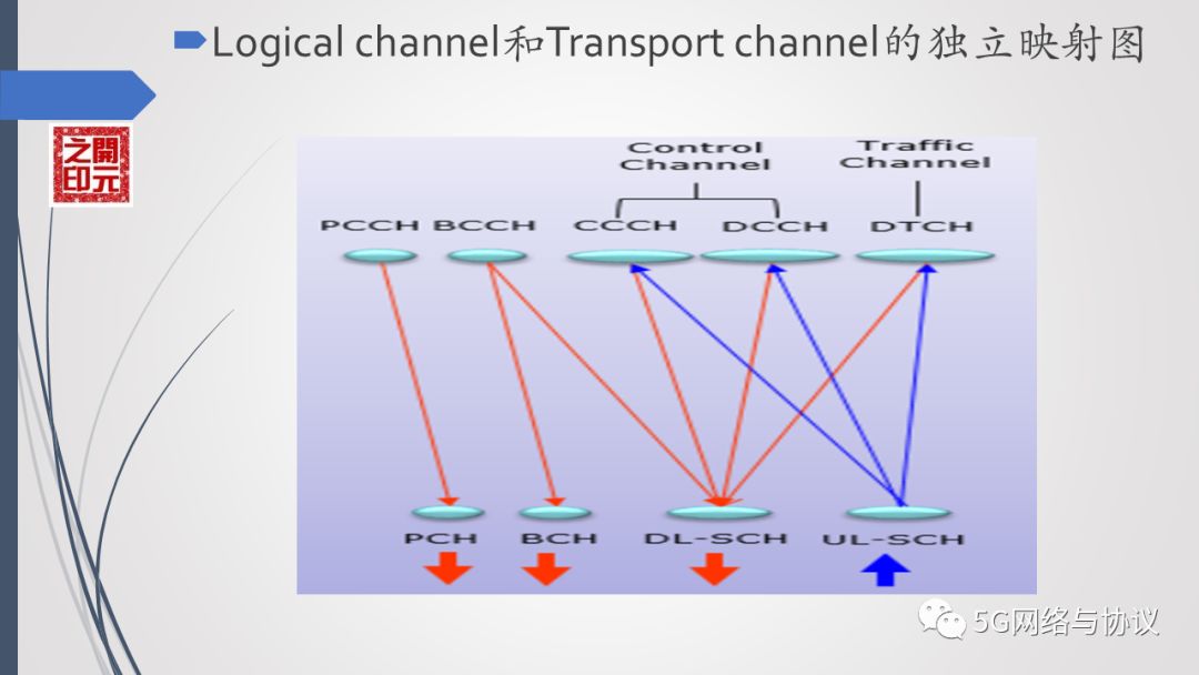 5G NR channel mapping relationship - iNEWS