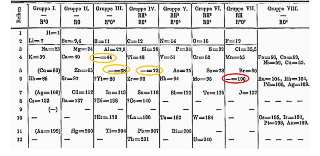 The 43rd element that has repeatedly revealed the true body of Oolong ...