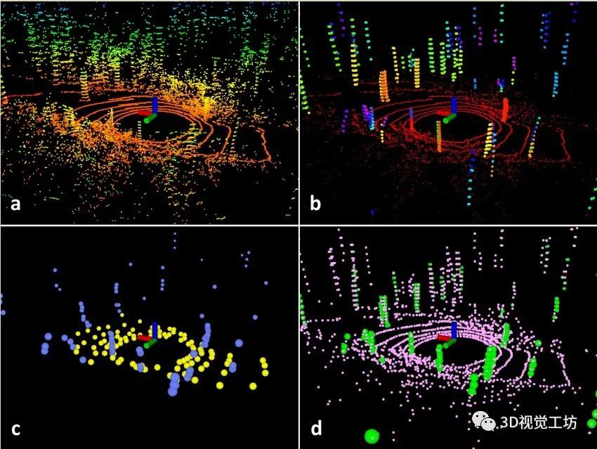 A detailed explanation of the laser SLAM framework LeGO-LOAM - iNEWS
