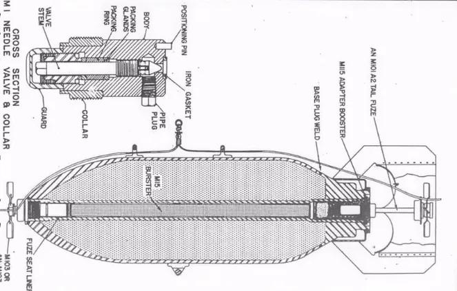 There are also propellers on the bomb, they look very inconspicuous ...