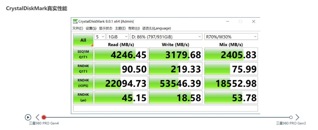 Practical PCI-E 4.0 and PCI-E 3.0 game load comparison test - iNEWS
