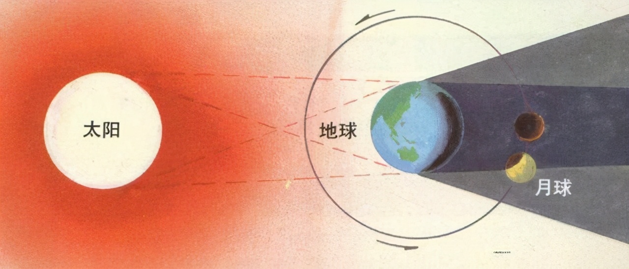 "Blood Moon Legend"-Why is the moon so red? - iNEWS