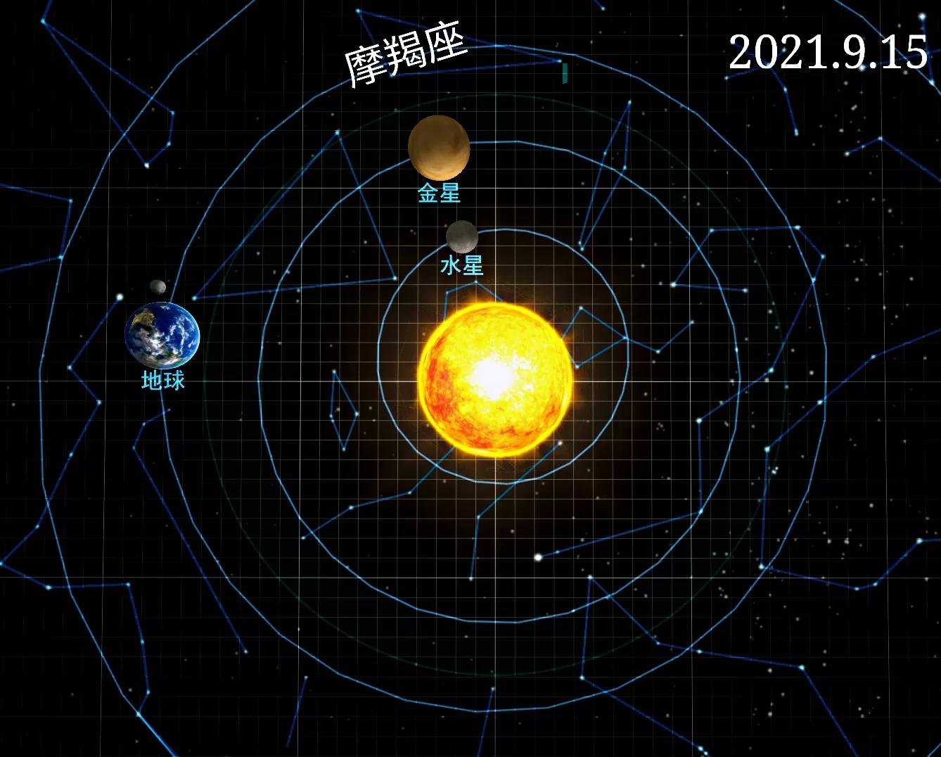 The impact of Mercury's movement from August 12 to September 15 on the ...