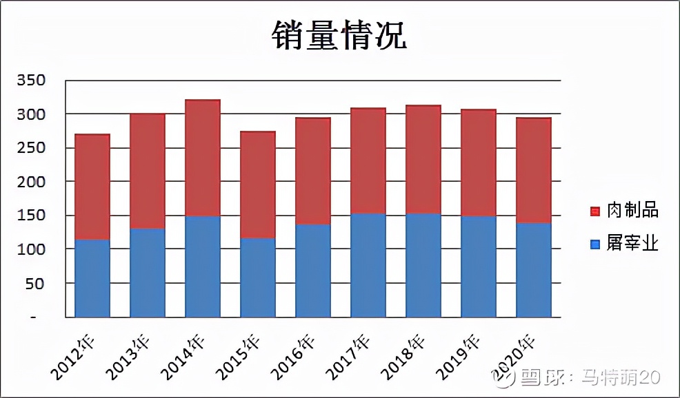 Talking about the Development of Shuanghui - iNEWS