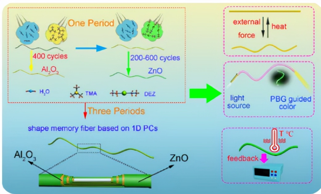 The team of Professor Shufen Zhang from Dalian University of Technology ...