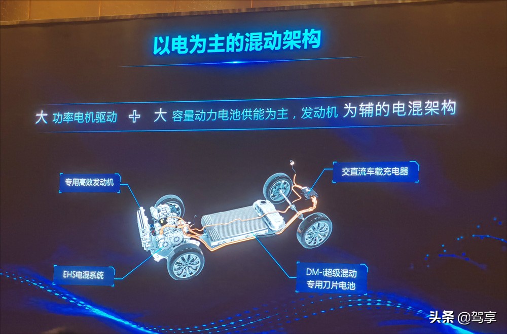 Explain the BYD DM-i super hybrid technology in detail: What are the ...