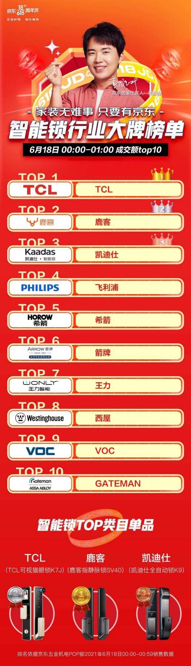 The 618 shopping carnival finale is coming!TCL Smart Screen includes Top Brand List and Top ...