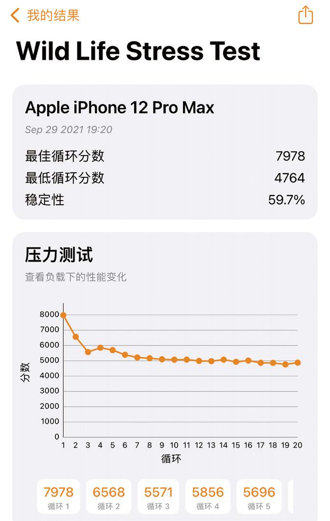 Focusing on high-frequency application upgrades-Apple iPhone 13 Pro Max ...