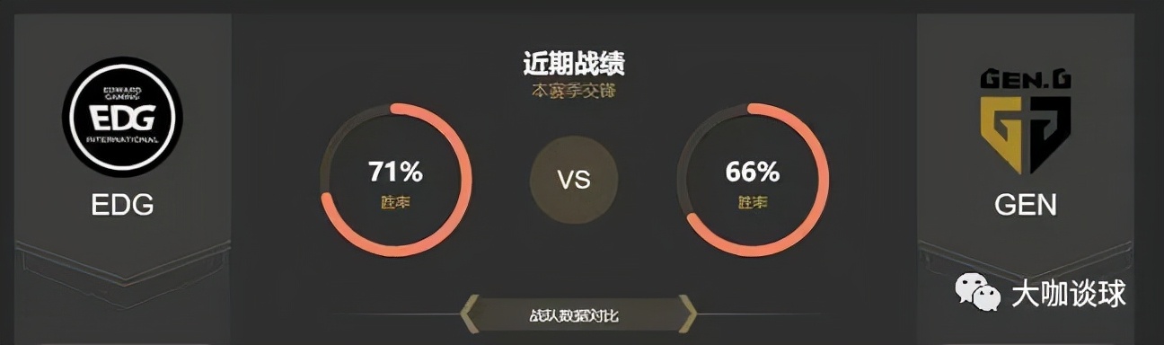 S11-How does EDG break through and defeat GEN? - iNEWS