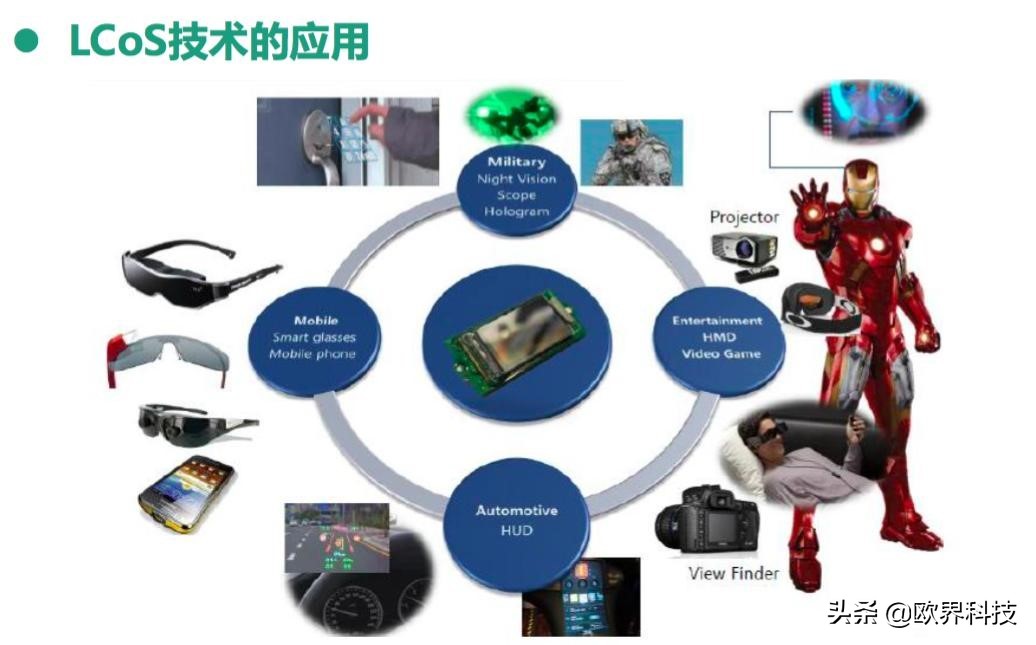 Break the "American Chip" monopoly in the projection field!The domestic ...