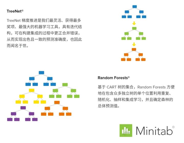 Minitab 20, starting from the cloud, moving towards machine learning ...