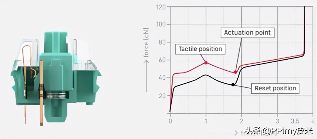 87-key silent paragraph axis: HyperX origin mechanical keyboard water ...