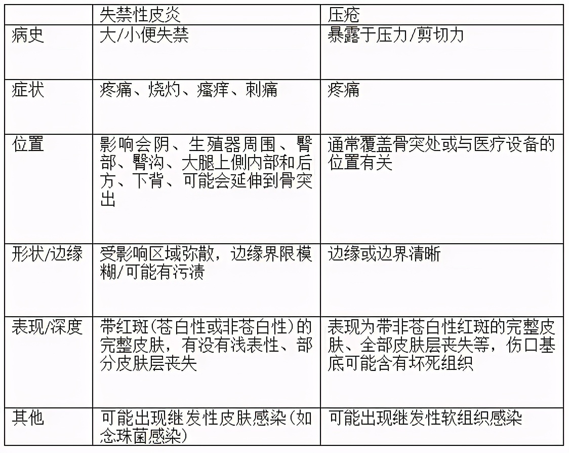 Although the care of incontinent dermatitis is troublesome, the effect ...