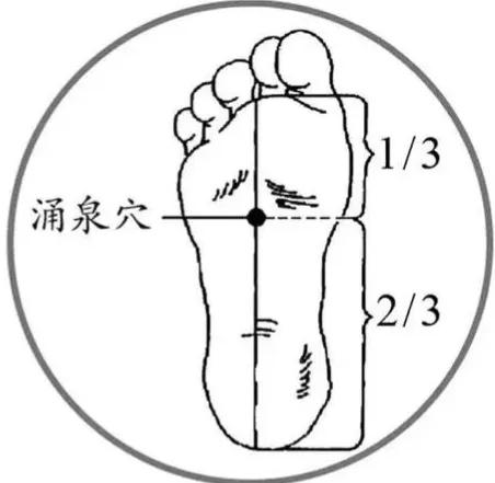 Moxibustion through Baihui and Yongquan points to pass the world - iNEWS