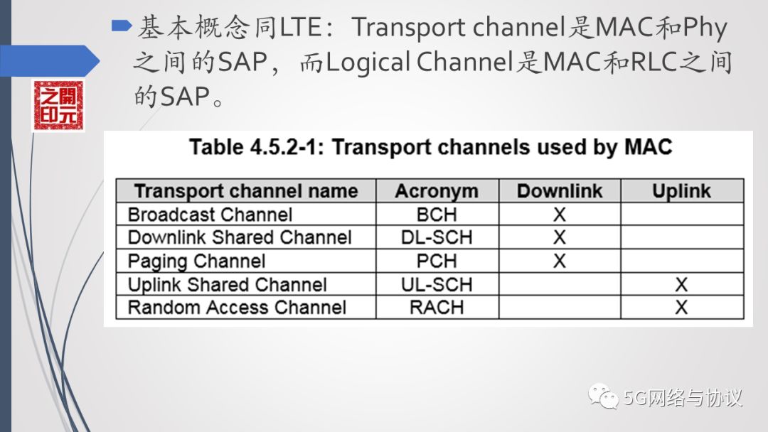 5G NR channel mapping relationship - iNEWS