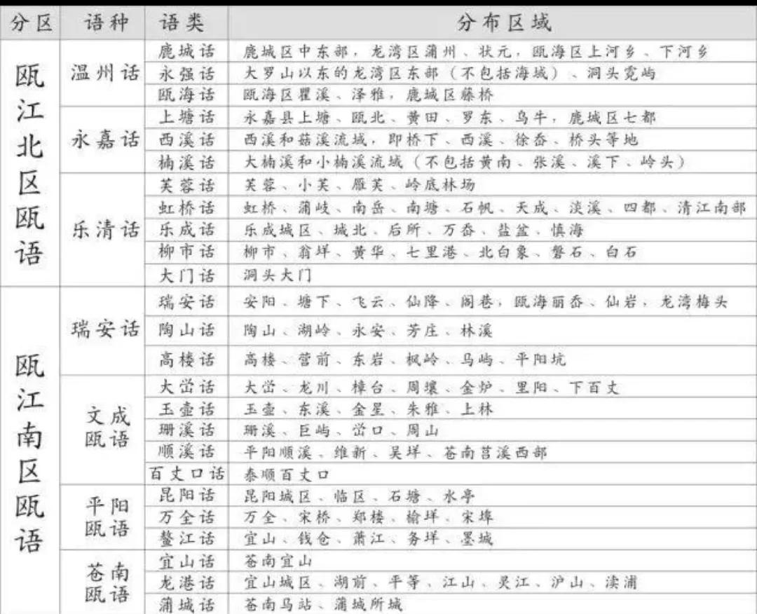Is Wenzhou dialect really a demon language? - iNEWS