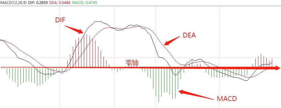 This is the correct usage of MACD, for those who are destined - iNEWS
