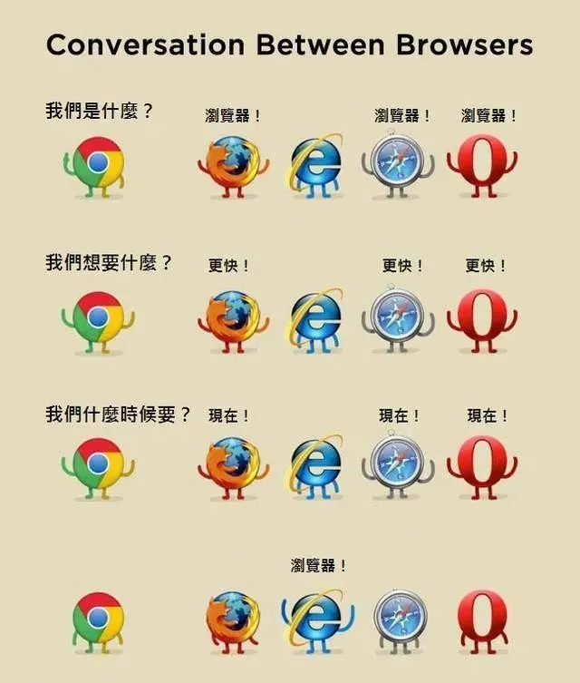 The browser that used to be the dominant browser is now completely cool ...