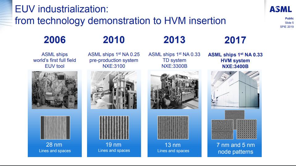 Interpretation of the dilemma of domestic lithography machine (2): the ...