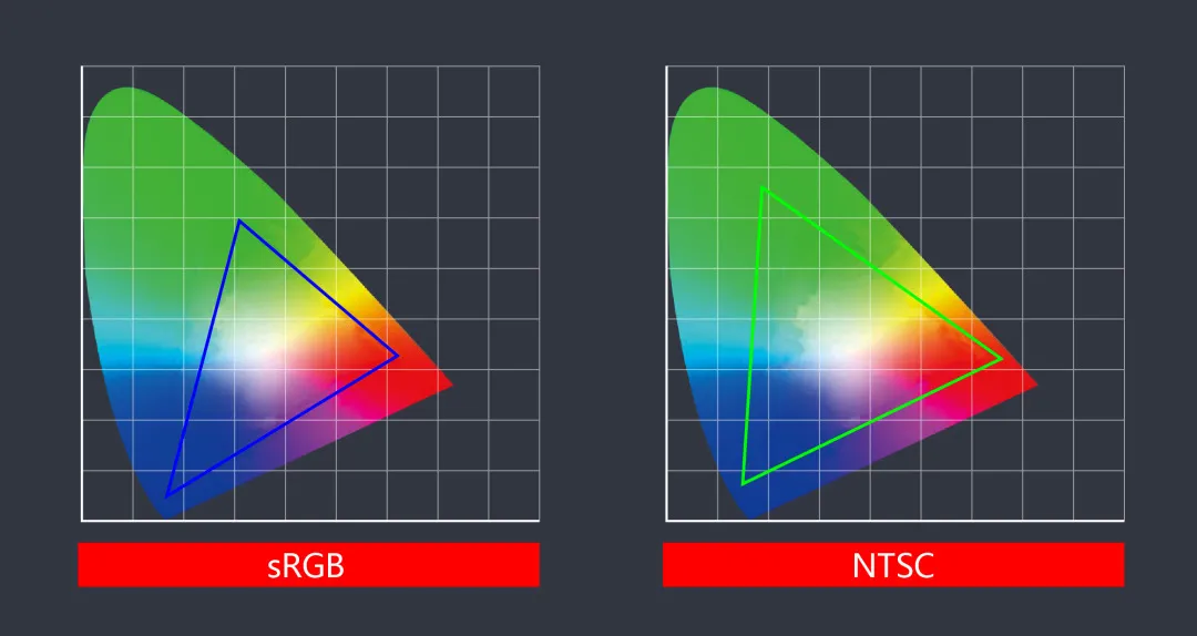 What might you misunderstand about "color gamut" - iNEWS