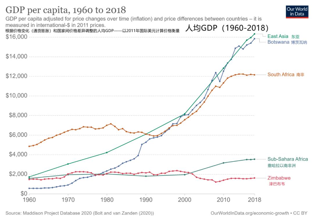 South Africa is turbulent. Why does neighboring Botswana enjoy ...