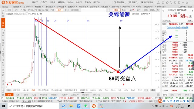 Use time and space methods to accurately grasp the trading point of the ...