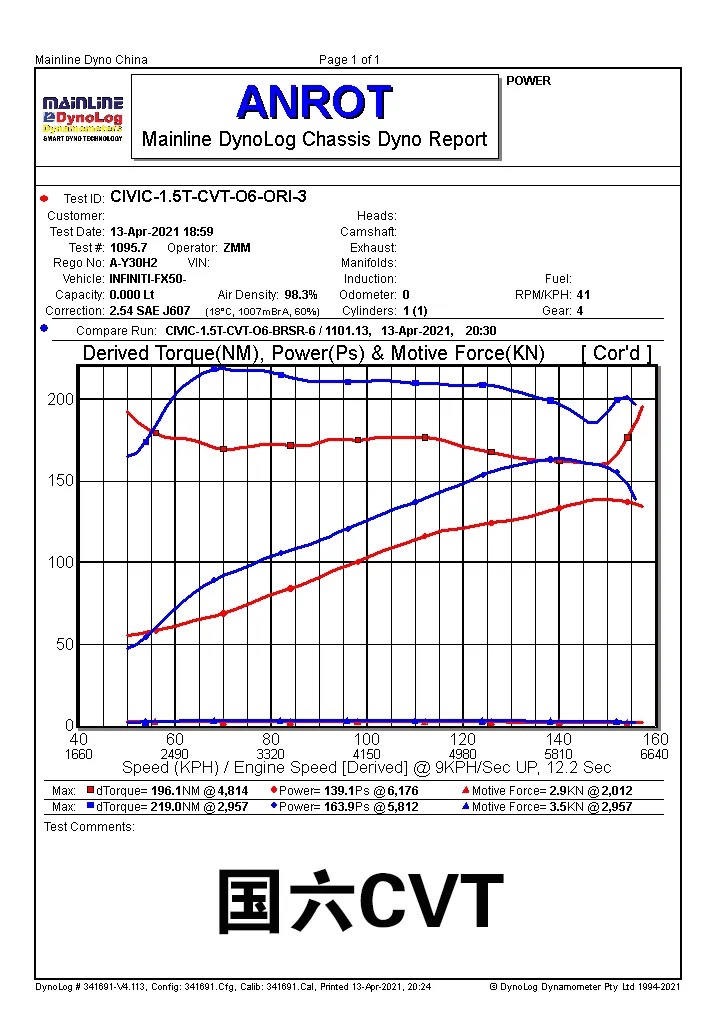 Civic BRSR PCM6 power control module, power modification, 100 ...