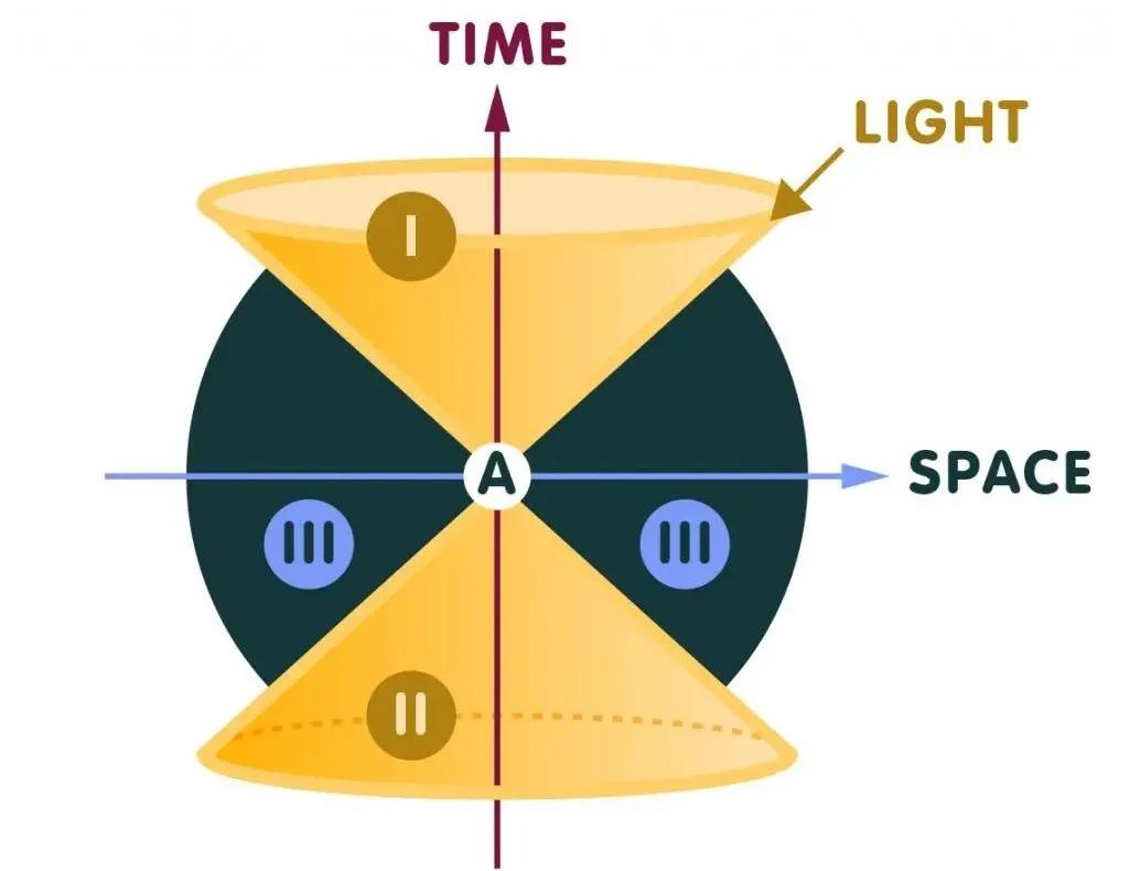 From Newton to Einstein, is time still that time? - iNEWS