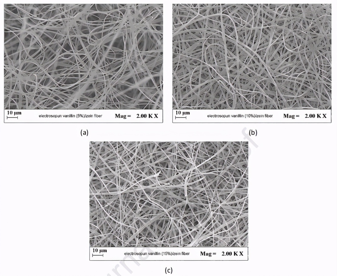 Preparation of vanillin-loaded zein electrospun fiber by ...