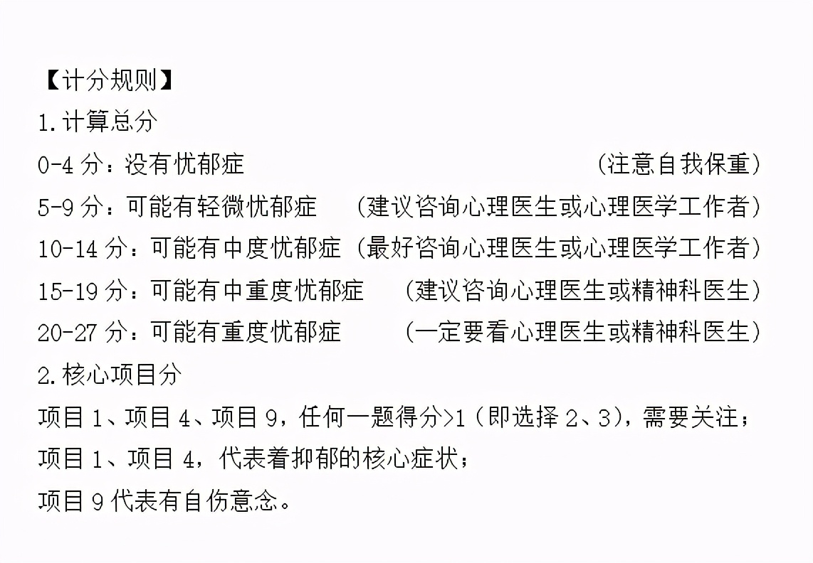 Depressive Disorder Series Three Self-Rating Scale——The first door to ...