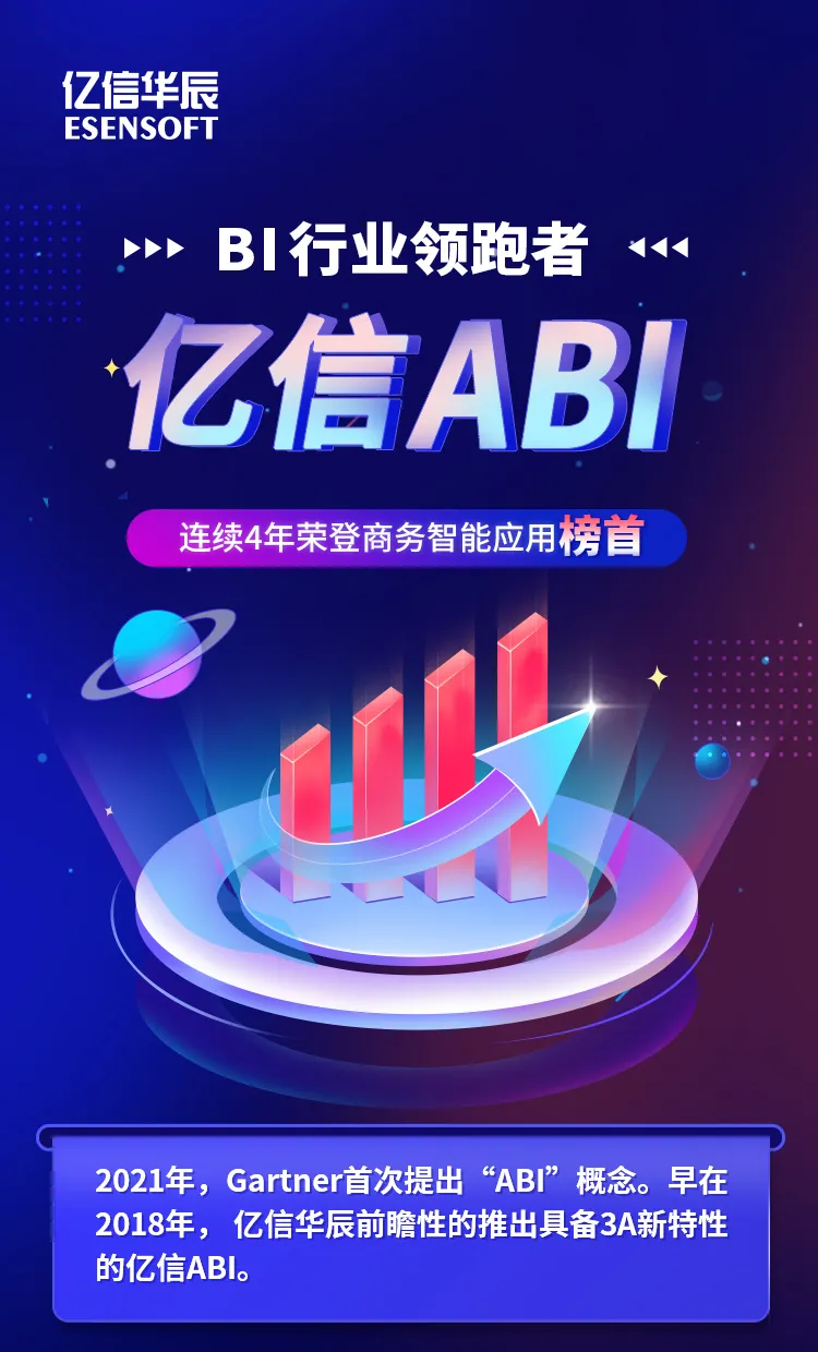 Talking about the past and present of BI, what is the evolution path ...