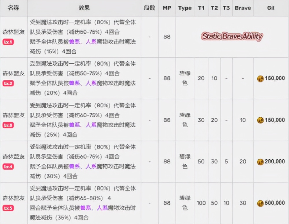 "FFBE" NV soldier Melia will be launched soon - iNEWS