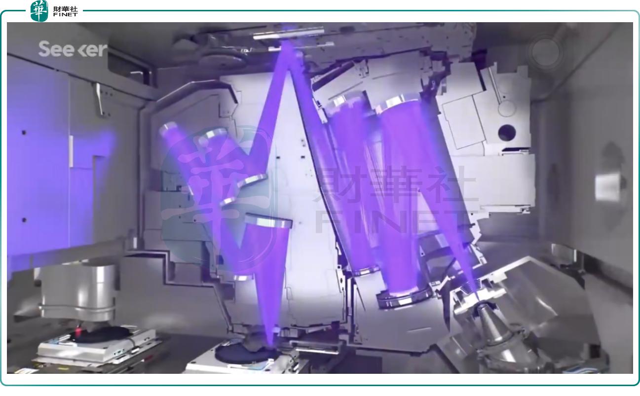 Lithography machine in China's "core" era: domestic lithography ...