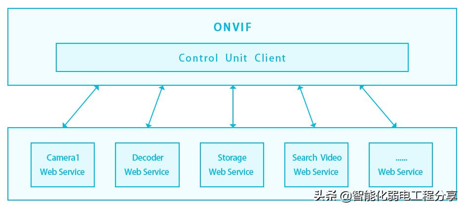 What is the ONVIF protocol?How to better compatible with other devices ...
