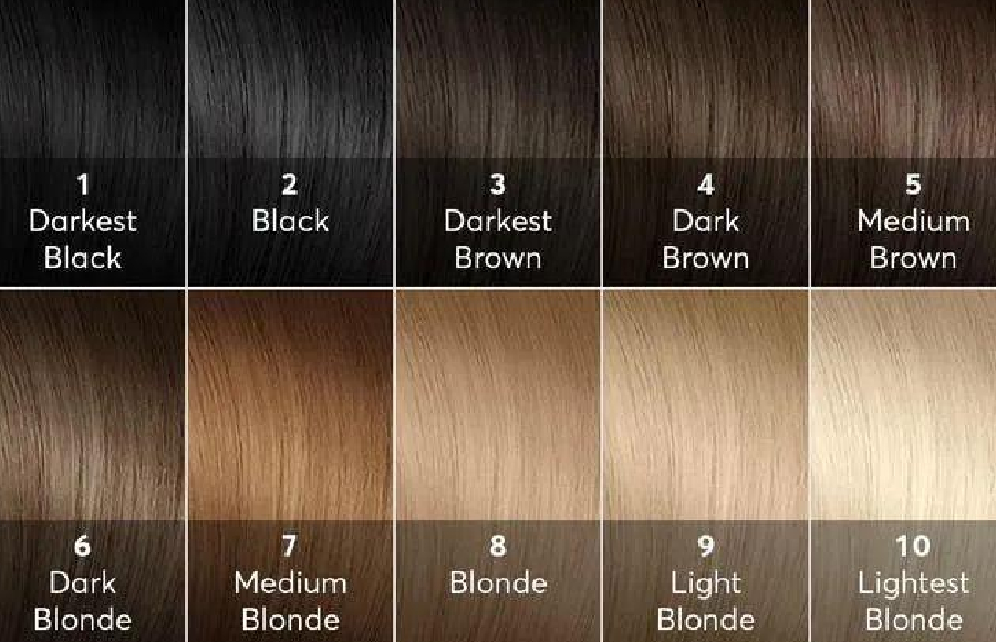 What does 3.0 or 4.0 in hair dye mean?Understand the color code and ...