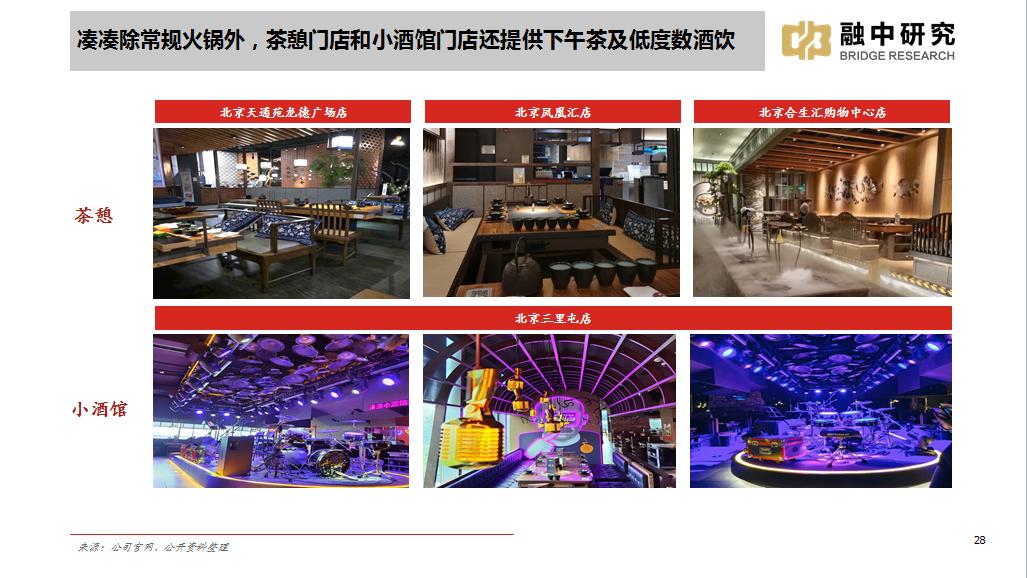 "Industry Insight" 2021 China Hot Pot Market Research Report - iNEWS
