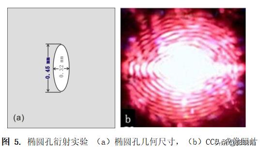 Mechanism analysis and physical significance of elliptical single-hole ...