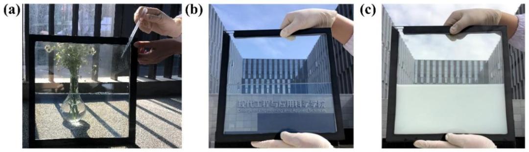 Thermochromic microgel energy-saving smart window modulated by ultra ...