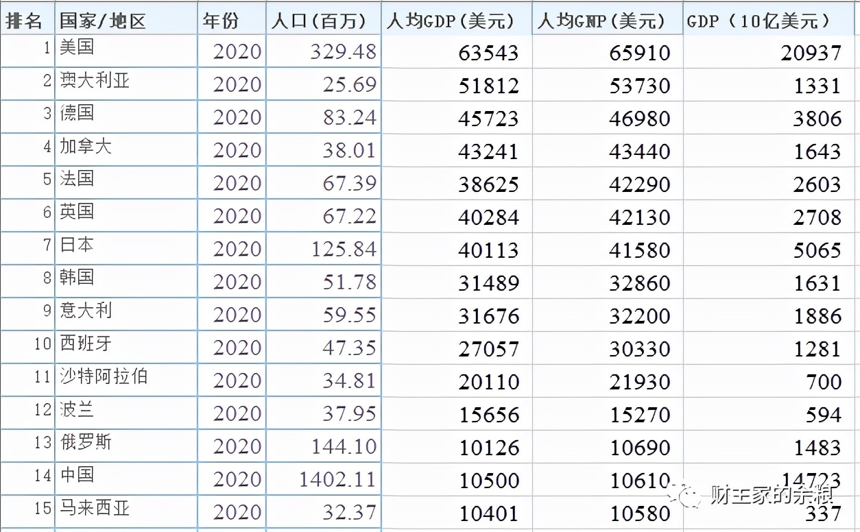 Within 10 years, will China become a developed country? - iNEWS