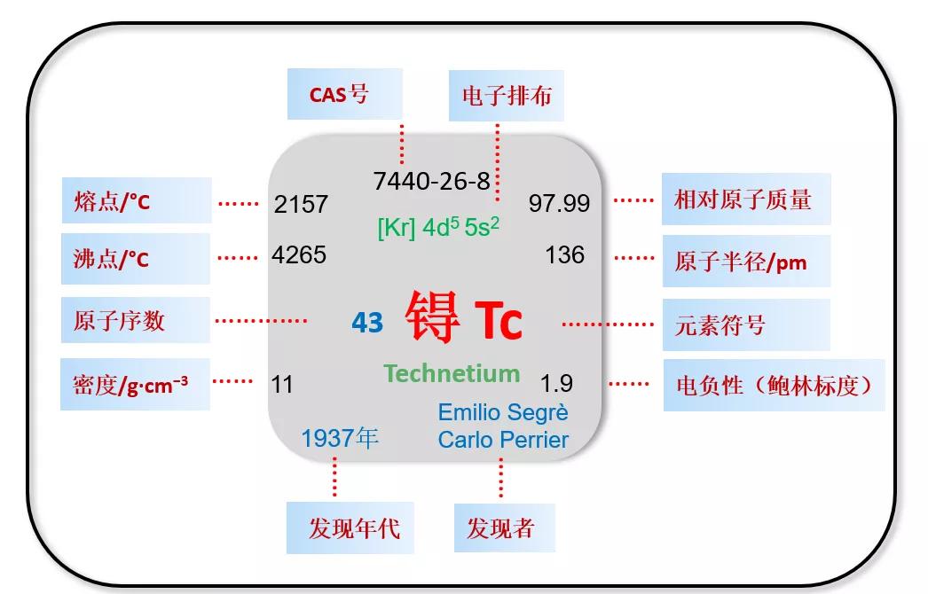 The 43rd element that has repeatedly revealed the true body of Oolong ...