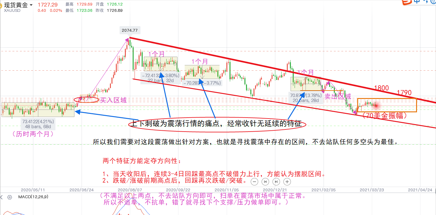 The super inflation cycle is approaching, and a new round of super bull ...