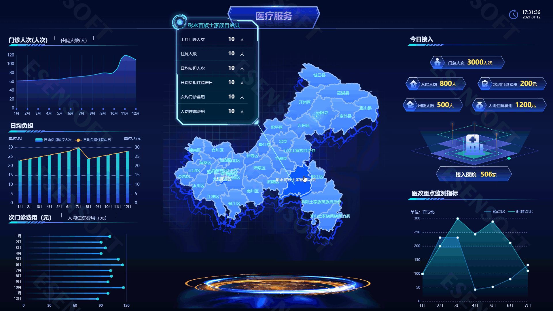 What is the data visualization big screen and what are the classic ...