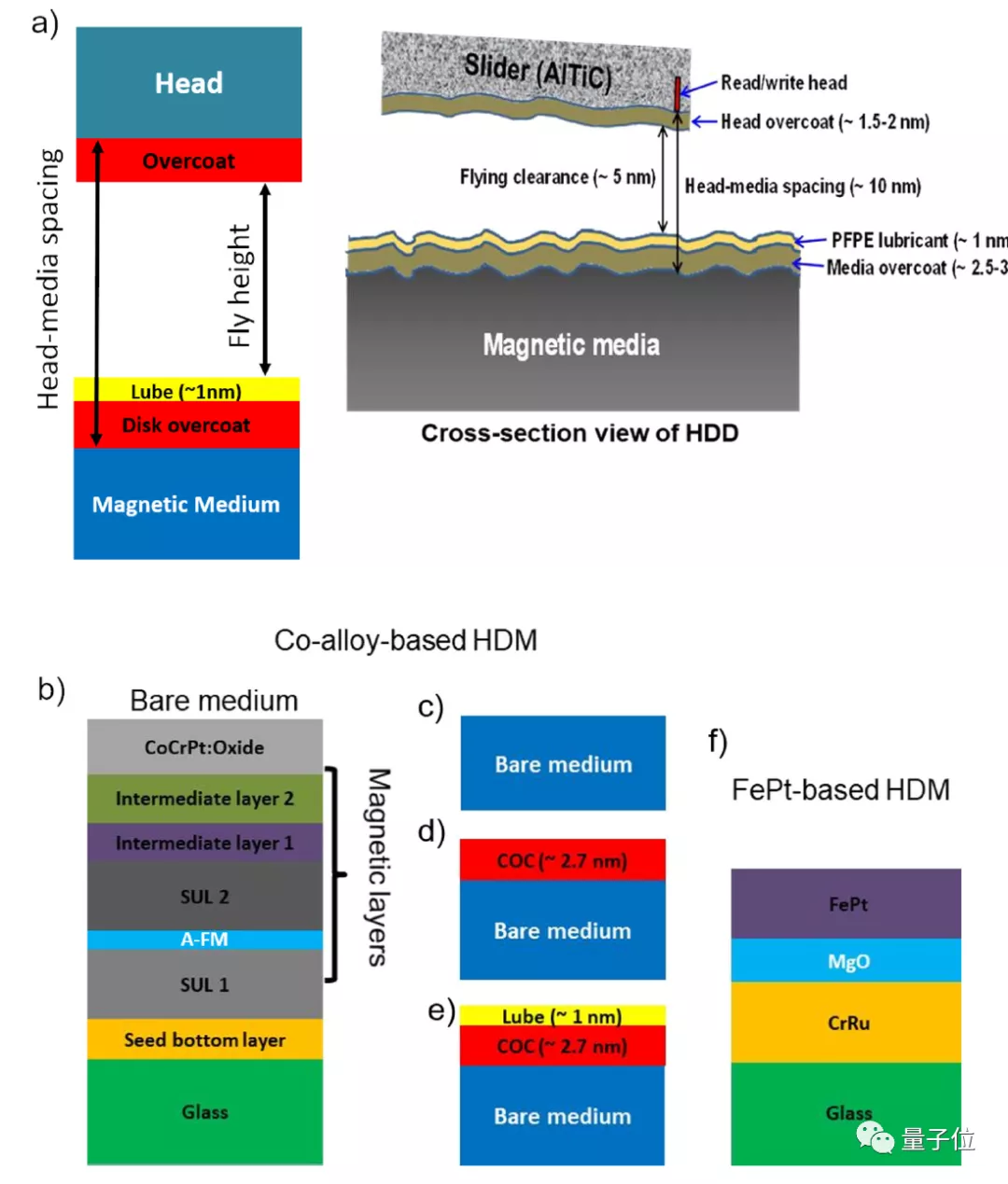 Graphene can increase the capacity of hard disks by ten times ...