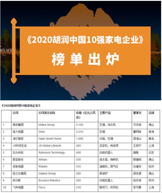 Midea, don't join in the excitement of making cars! - iNEWS