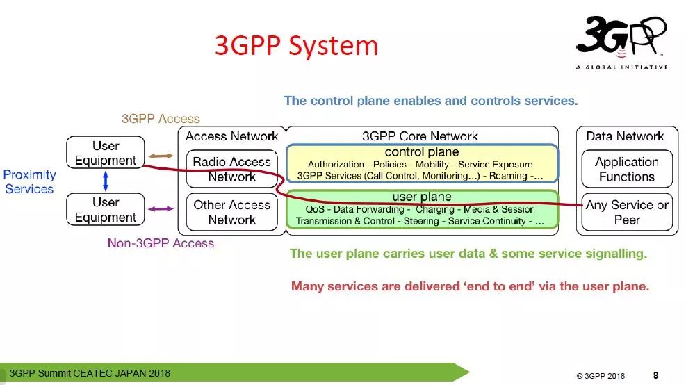 Classification of 5G use cases - iNEWS