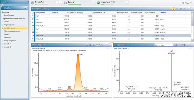 Oligonucleotide analysis—from advanced characterization to routine ...